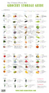 The Ultimate Grocery Storage Guide | Food Connections
