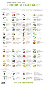 The Ultimate Grocery Storage Guide | Food Connections